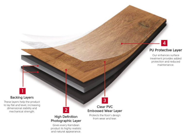 Karndean Design Flooring in Kendal - Westmorland Flooring